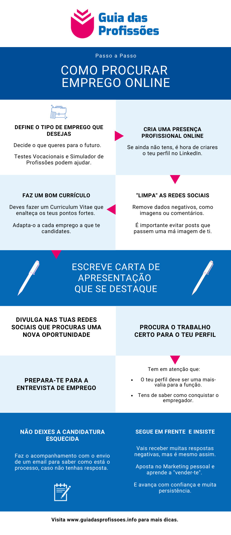 Como procurar emprego online | Guia das Profissões