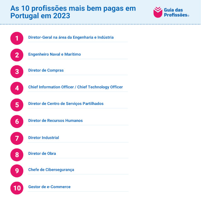 10 profissões mais bem pagas em Portugal | Guia das Profissões